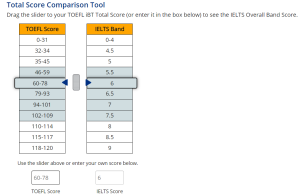 TOEFL iBTとは？ | BlogMAE